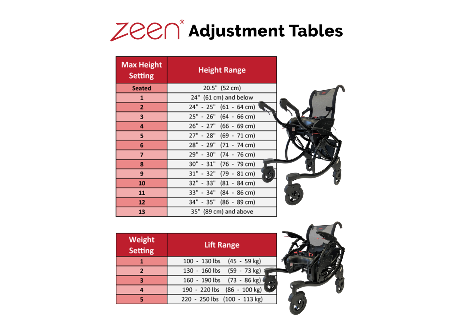 Zeen Adjustments